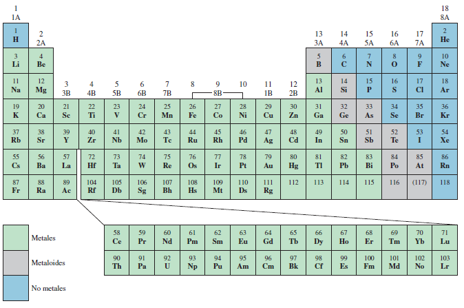 THS-Quimica: Tabla periodica de los elementos | UTN-FRRQ